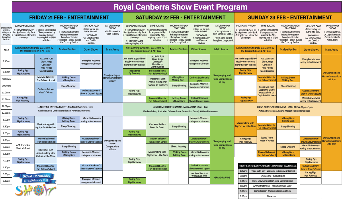 What's on | Canberra Show
